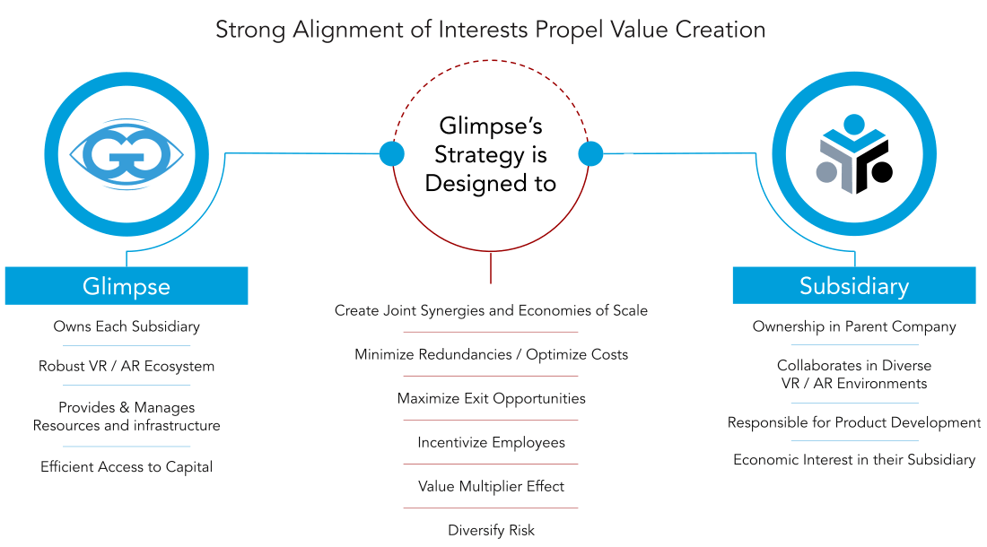 A diverse VR and AR ecosystem | Enterprise solutions | The Glimpse Group